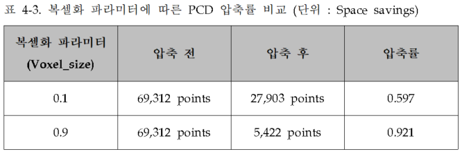 GitHub - AutomotiveNegotiation2/AutomotiveDataProcess