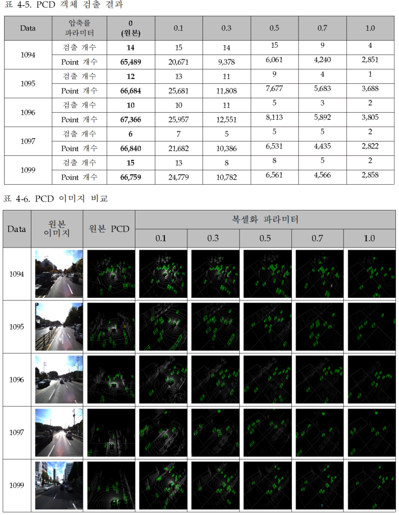 GitHub - AutomotiveNegotiation2/AutomotiveDataProcess