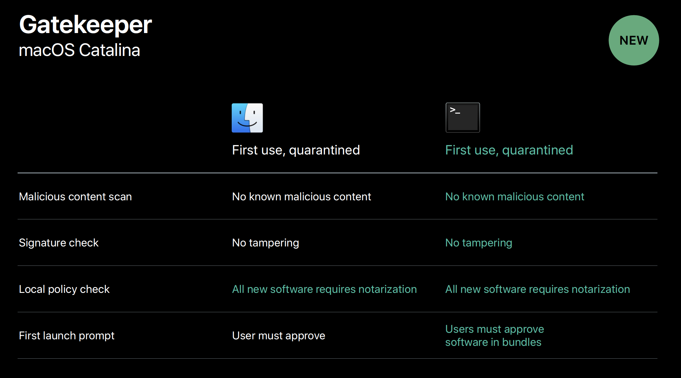 Cannot read from any media on OSX Catalina · Issue #4069 · visit-dav/visit · GitHub