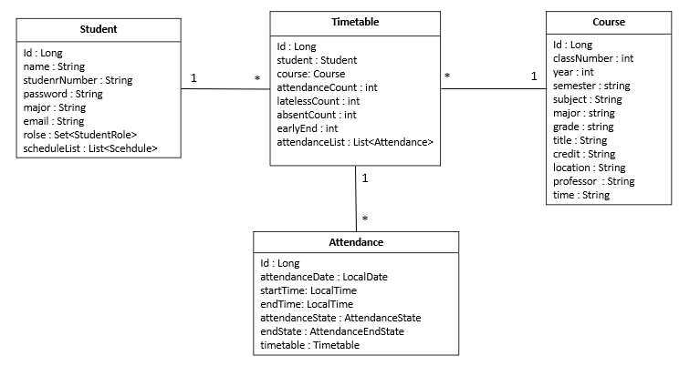 GitHub - pompitzz/Asite-Server: REST API 서버 제작