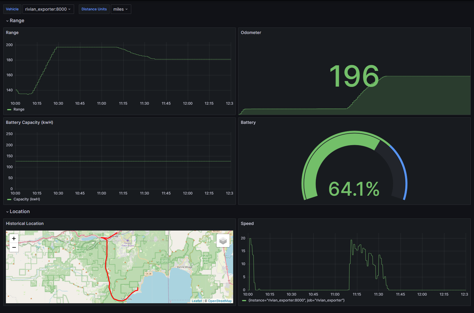 GitHub - oxo42/rivian_exporter: Prometheus exporter for Rivian
