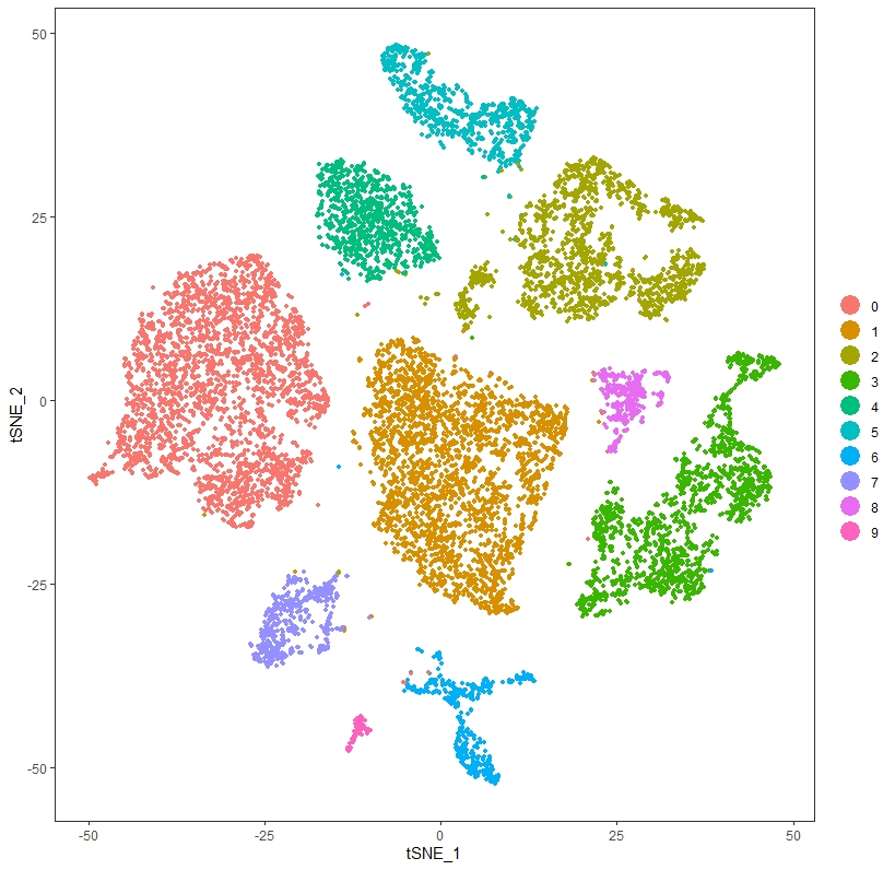 Is it possible to construct tSNE plots identical to the one published ...