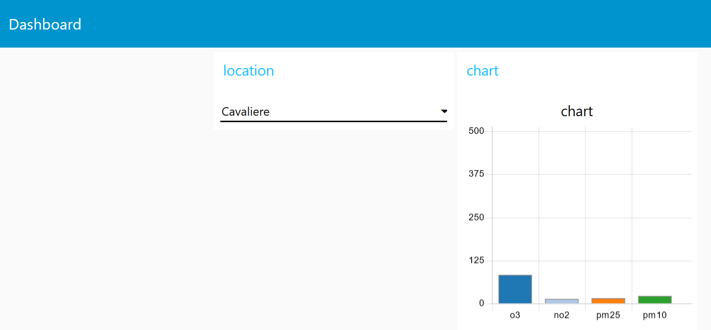 GitHub - Onunda/openaq-node-red: open air quality data retrieval with ...