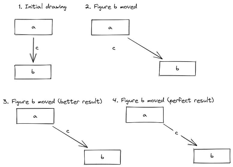 Bind Label To Arrow · Issue 5010 · Excalidrawexcalidraw · Github