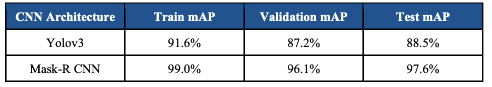 GitHub - Nivetha-11/Smart-Parking-System: Developed a Smart Parking System using MASK-RCNN ...