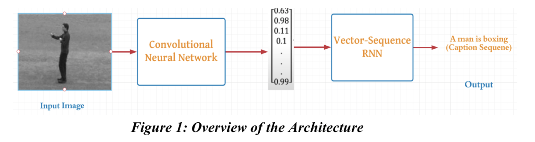 GitHub - Nivetha-11/Video-Caption-Generation