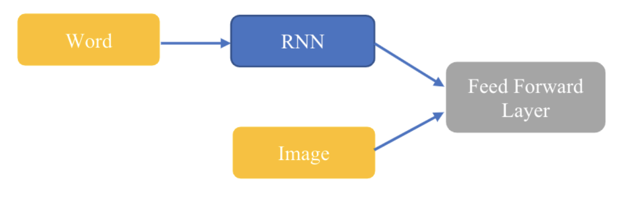 GitHub - Nivetha-11/Video-Caption-Generation