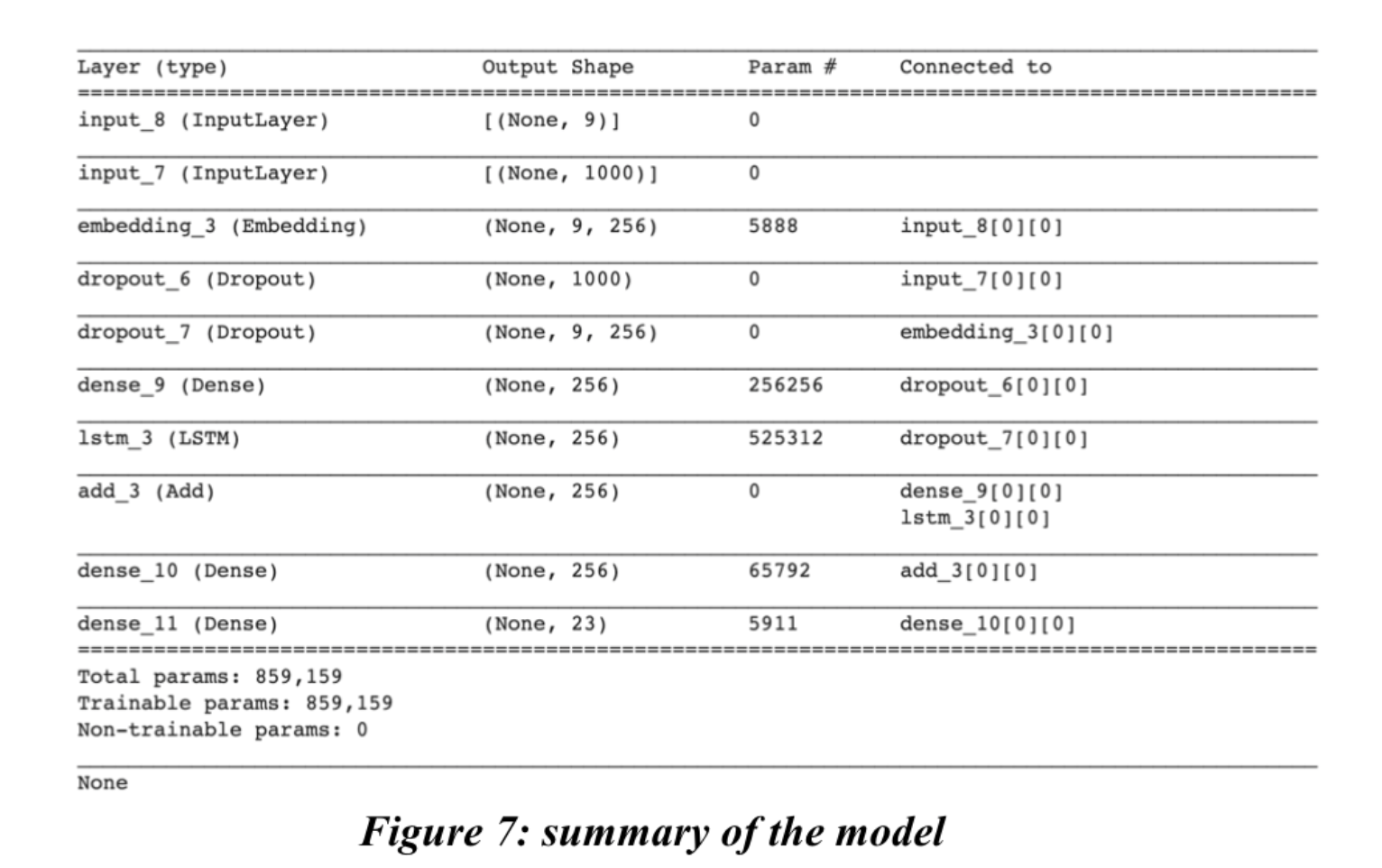 GitHub - Nivetha-11/Video-Caption-Generation