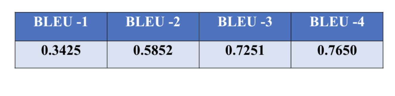 GitHub - Nivetha-11/Video-Caption-Generation