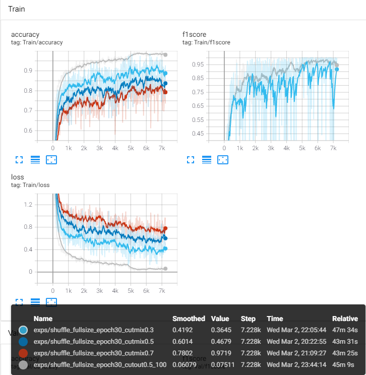 wrap-up report · Issue #14 · boostcampaitech3/level1-image ...