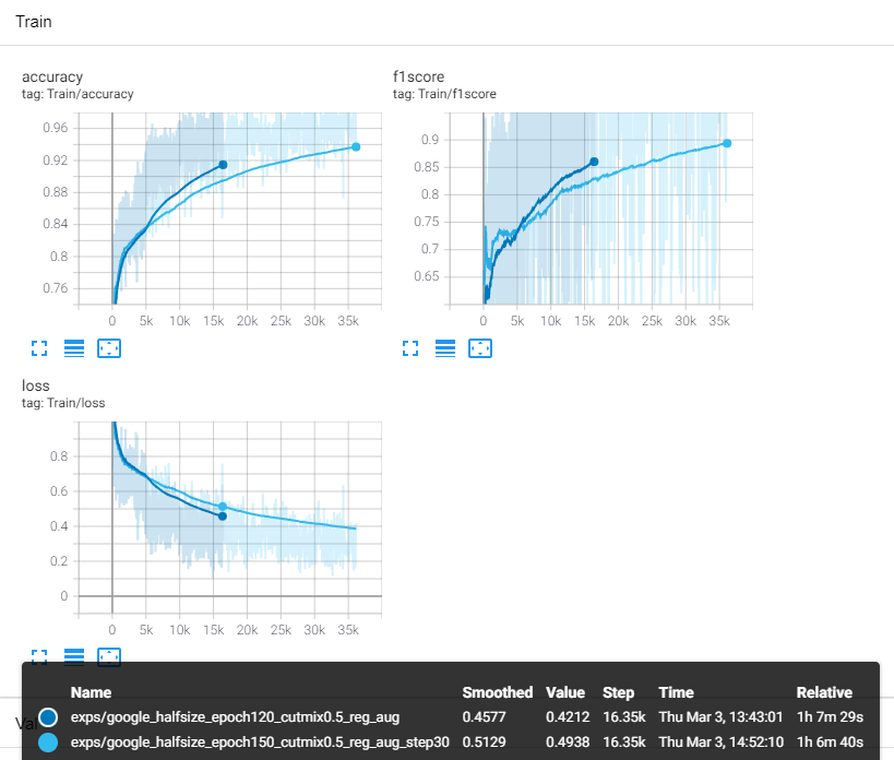 wrap-up report · Issue #14 · boostcampaitech3/level1-image-classification-level1-cv-14 · GitHub