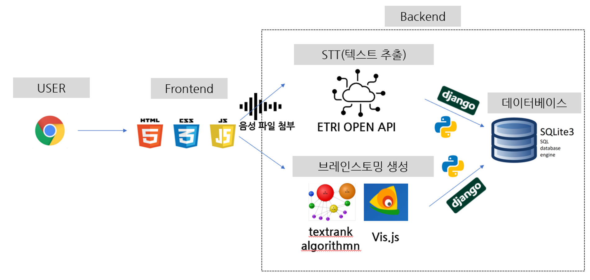 GitHub - daeunnniii/opensource_assignment