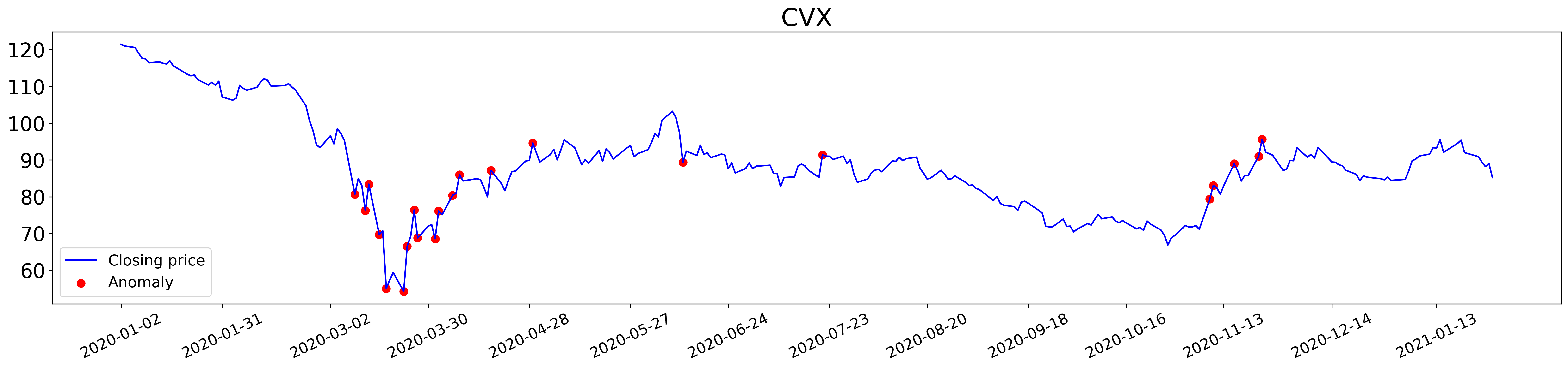 GitHub - standing-o/Stock_Anomaly_Detection_and_Explanation: A Deep ... GitHub - standing-o/Stock_Anomaly_Detection_and_Explanation: A Deep ...