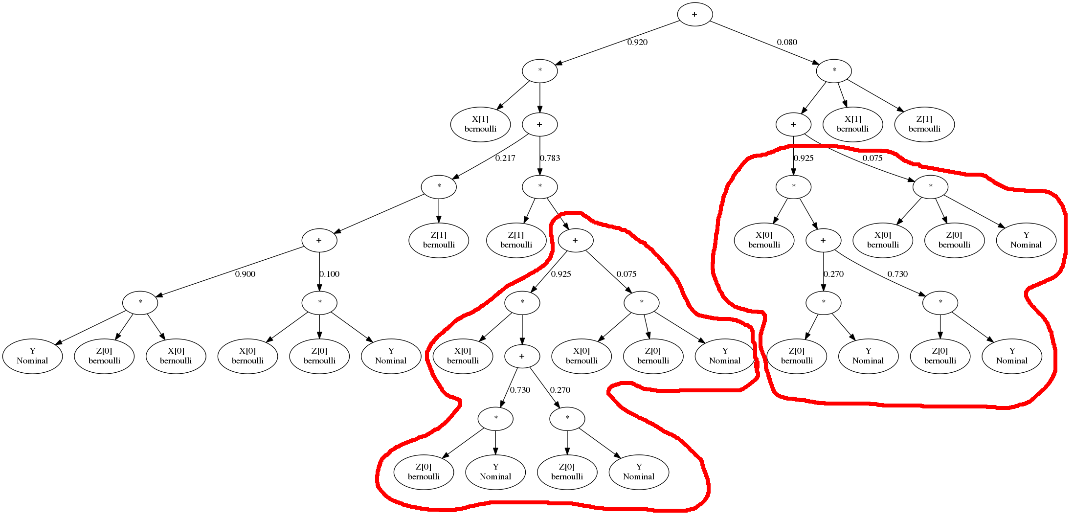 Optimization 2: Cache computation of logprob/condition for duplicate ...