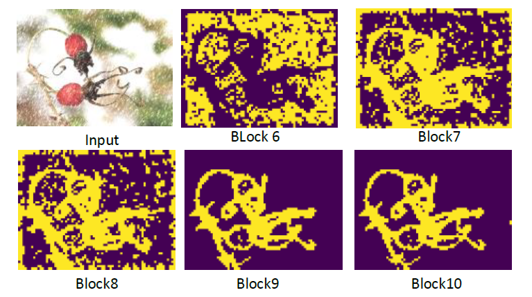 Curious about the code of clustering visualization of different blocks · Issue #3 · NVlabs/FAN ...