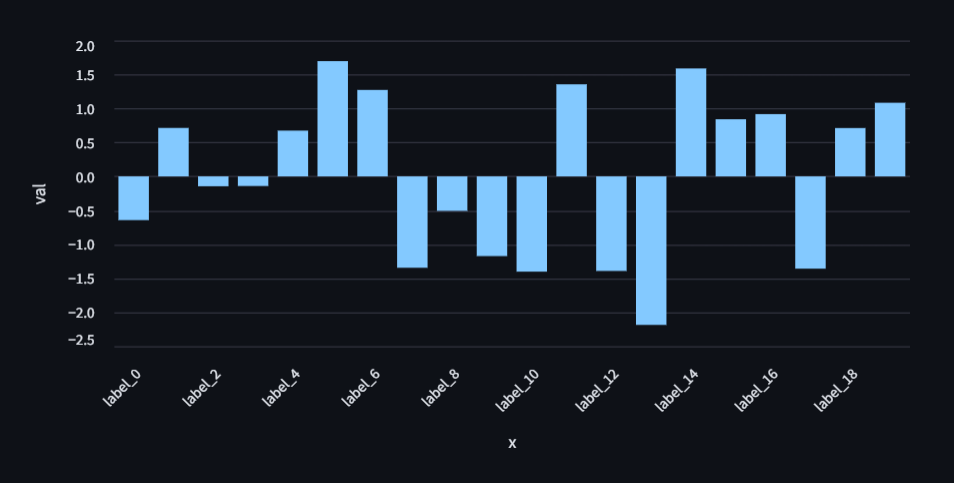 altair_chart rotating axis tickers causes some tickers disappear ...