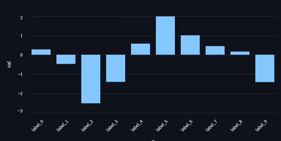 altair_chart rotating axis tickers causes some tickers disappear · Issue #7737 · streamlit ...