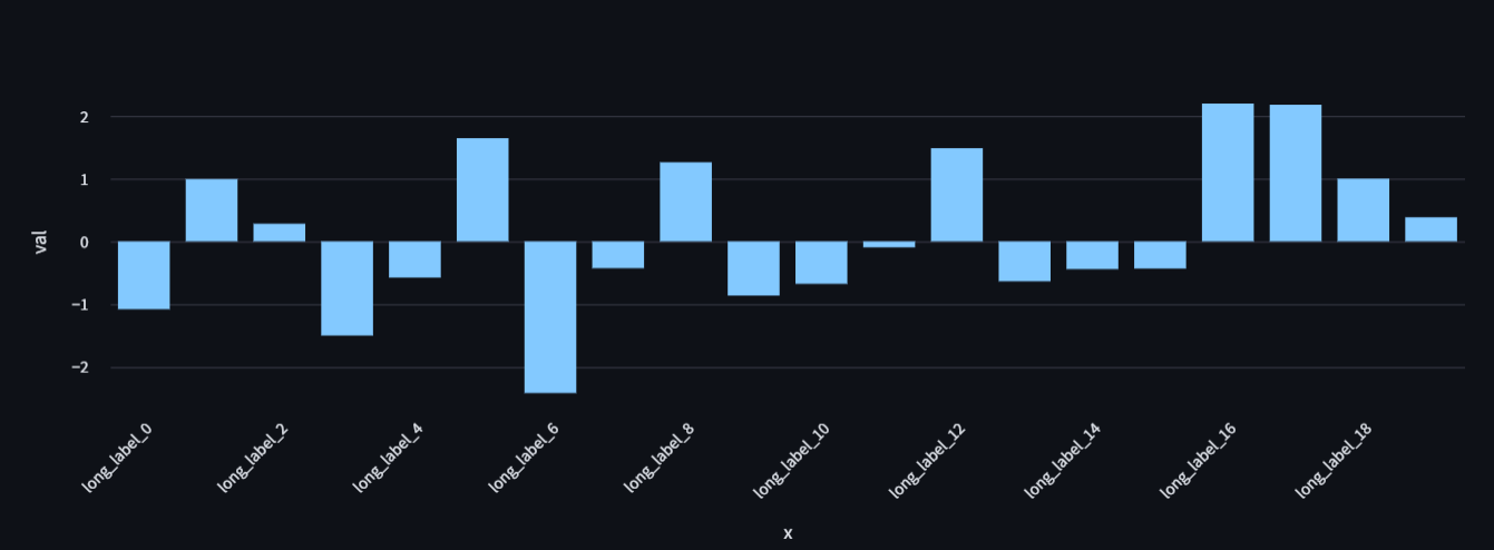 altair_chart rotating axis tickers causes some tickers disappear · Issue #7737 · streamlit ...