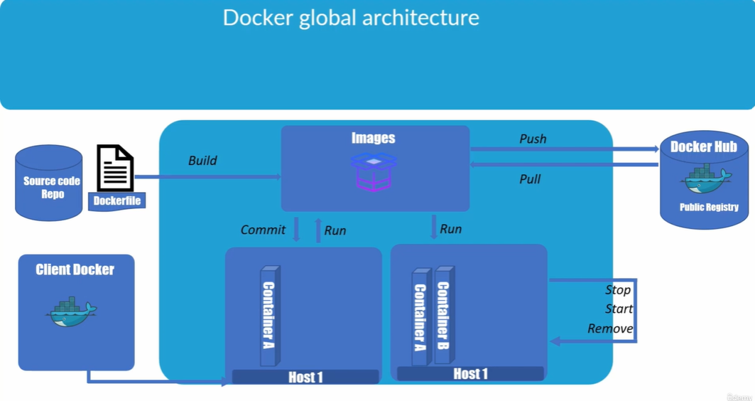 GitHub - nayanrajani/Docker-docker_swarm-and-kubernetes