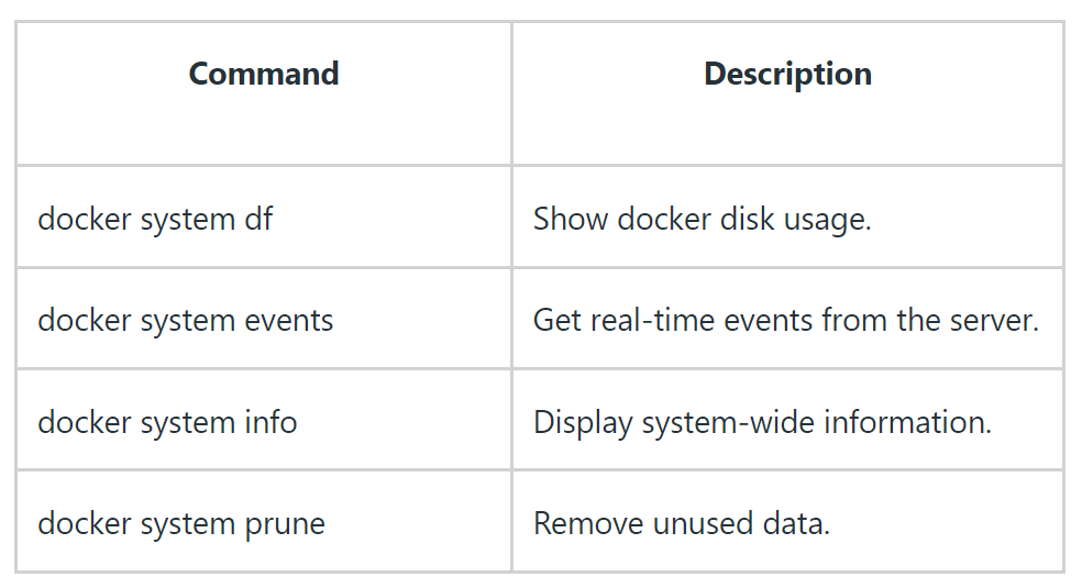 GitHub - nayanrajani/Docker-docker_swarm-and-kubernetes