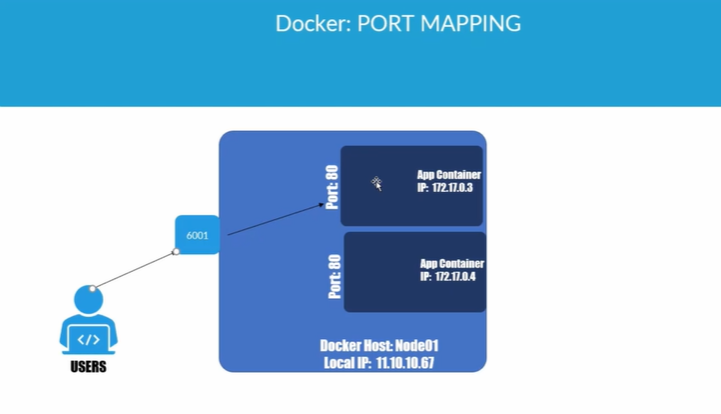 GitHub - nayanrajani/Docker-docker_swarm-and-kubernetes