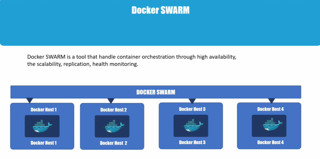 GitHub - nayanrajani/Docker-docker_swarm-and-kubernetes
