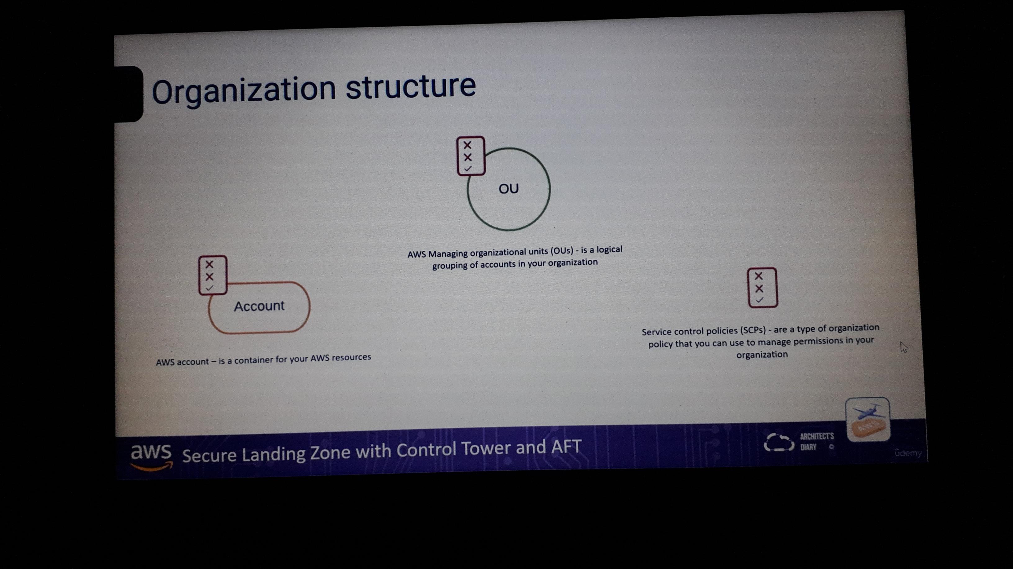 GitHub - nayanrajani/AFT-Udemy
