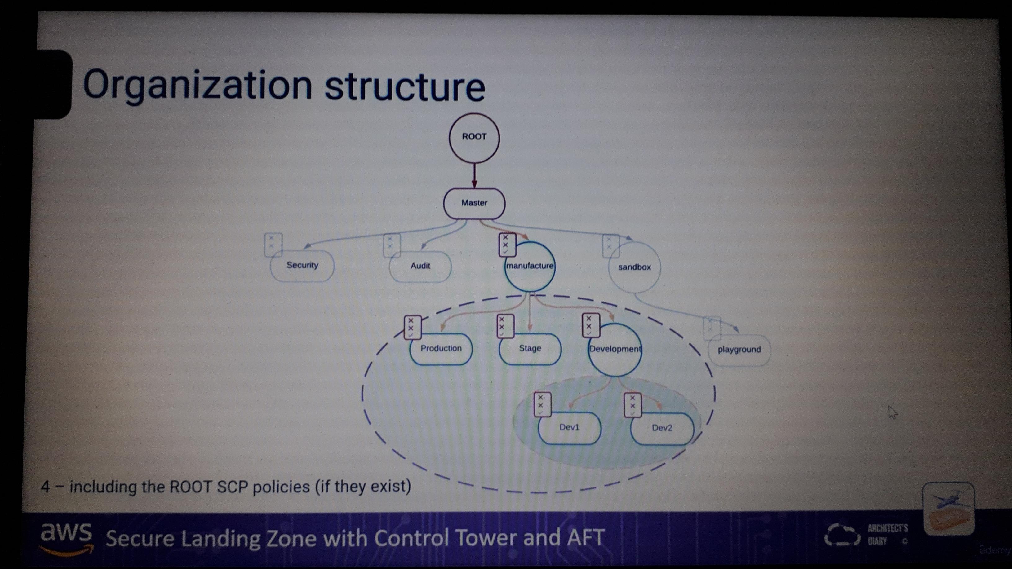 GitHub - nayanrajani/AFT-Udemy