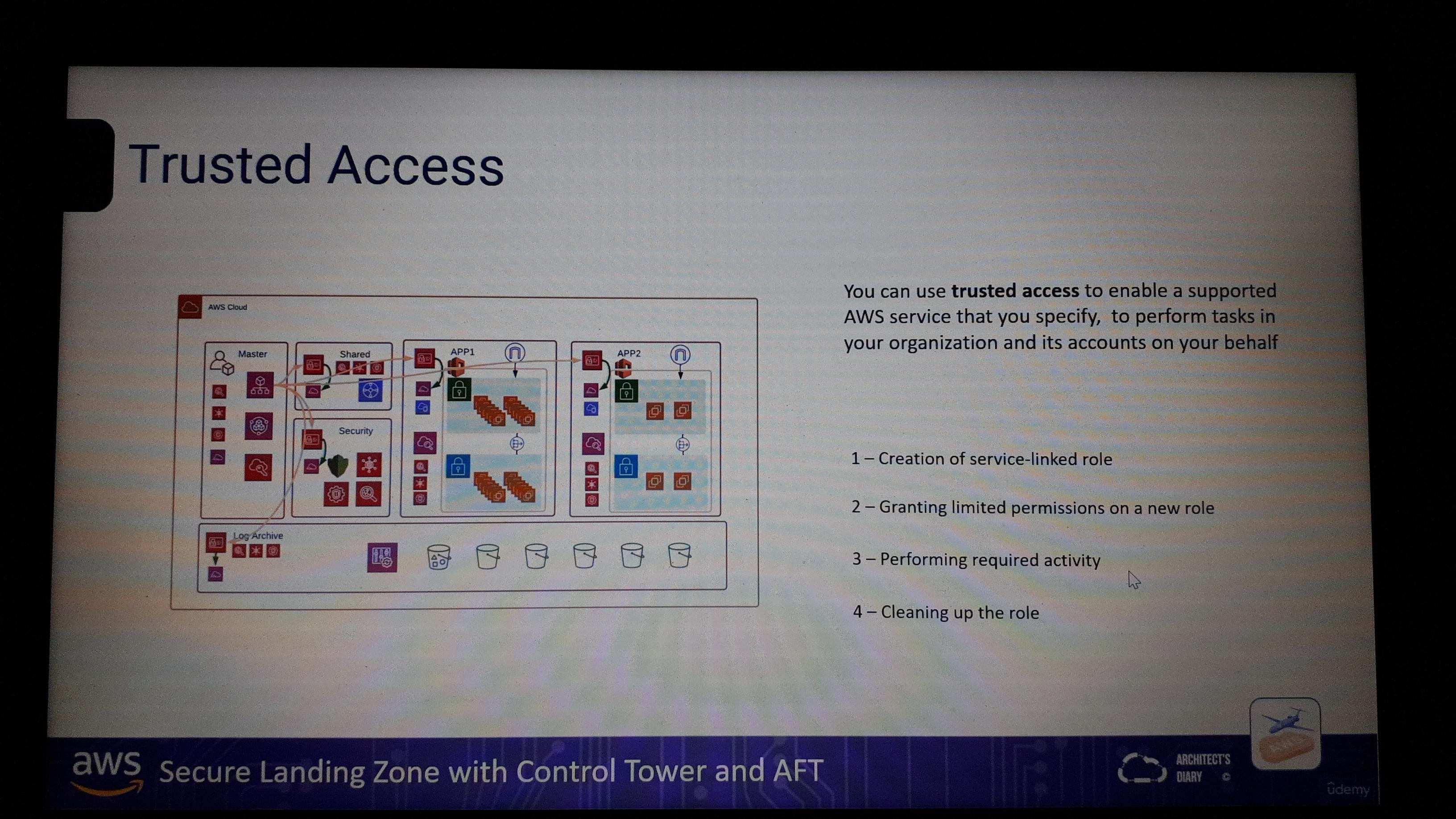 GitHub - nayanrajani/AFT-Udemy
