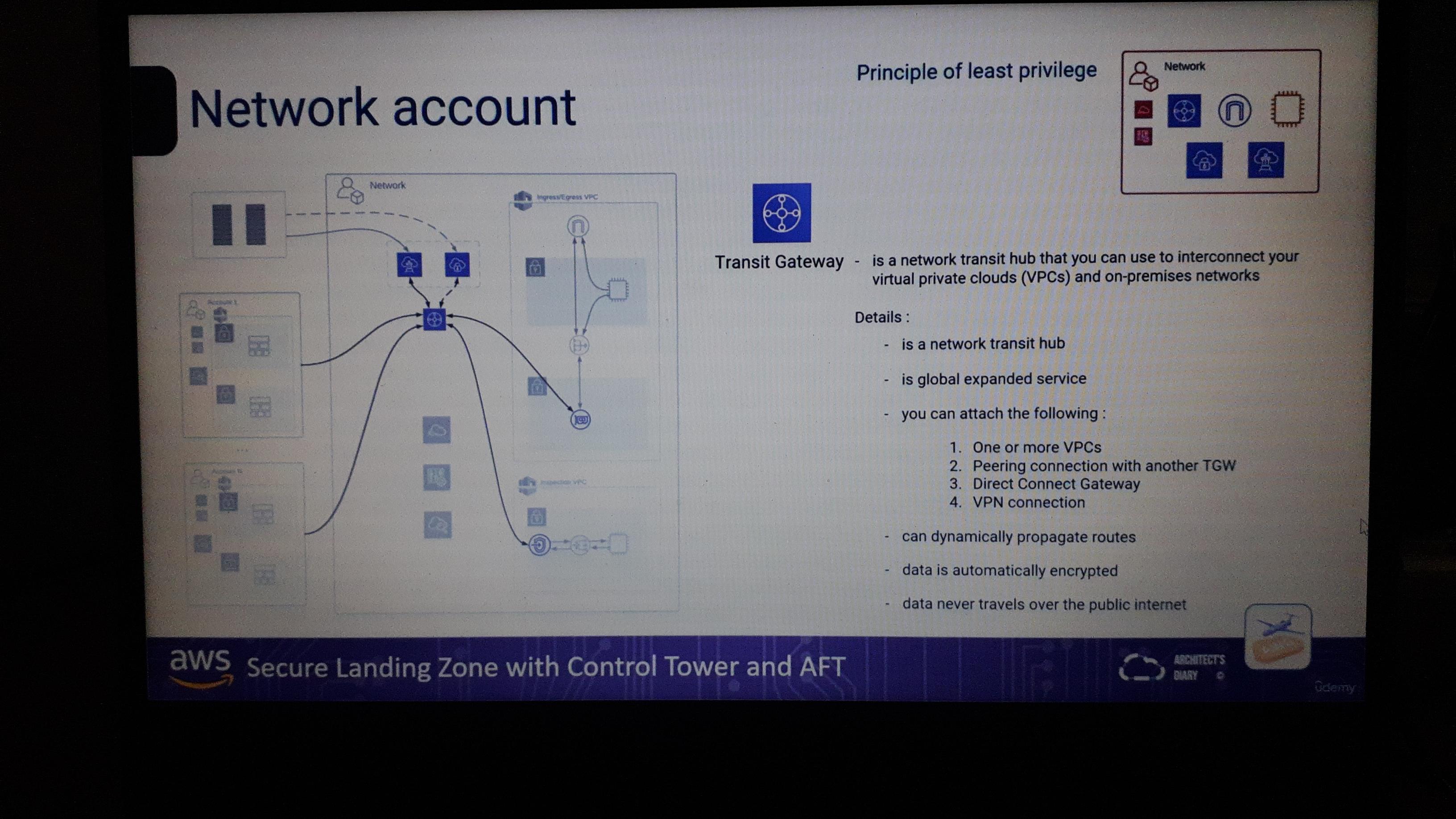 GitHub - nayanrajani/AFT-Udemy