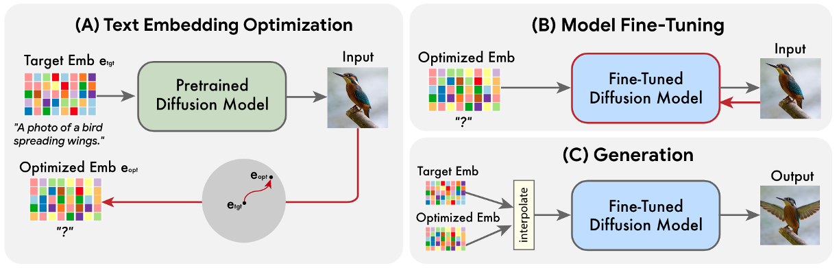 Imagic: Text-Based Real Image Editing with Diffusion Models · Issue #33 · hypknot74/Paper ...