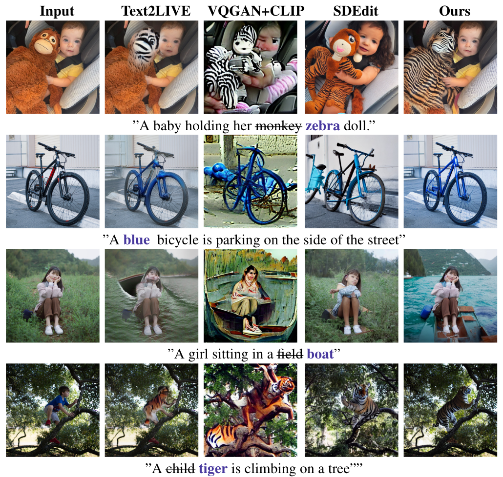 Null-text Inversion for Editing Real Images using Guided Diffusion Models · Issue #39 ...