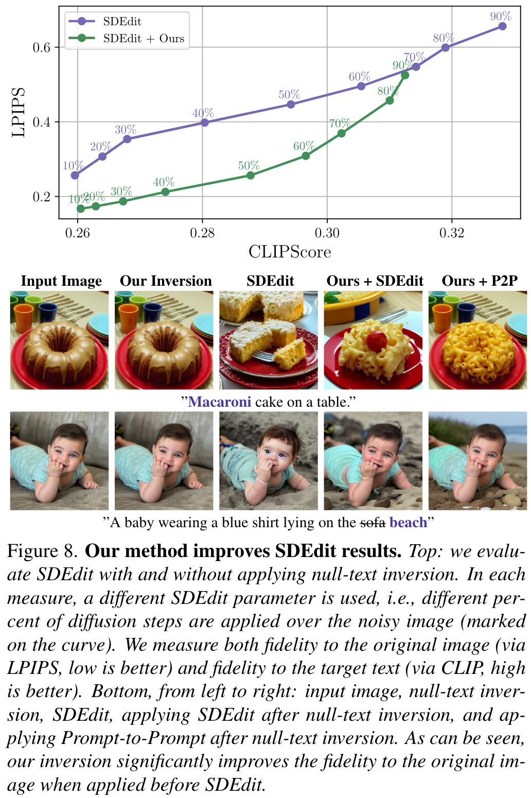 Null-text Inversion for Editing Real Images using Guided Diffusion Models · Issue #39 ...