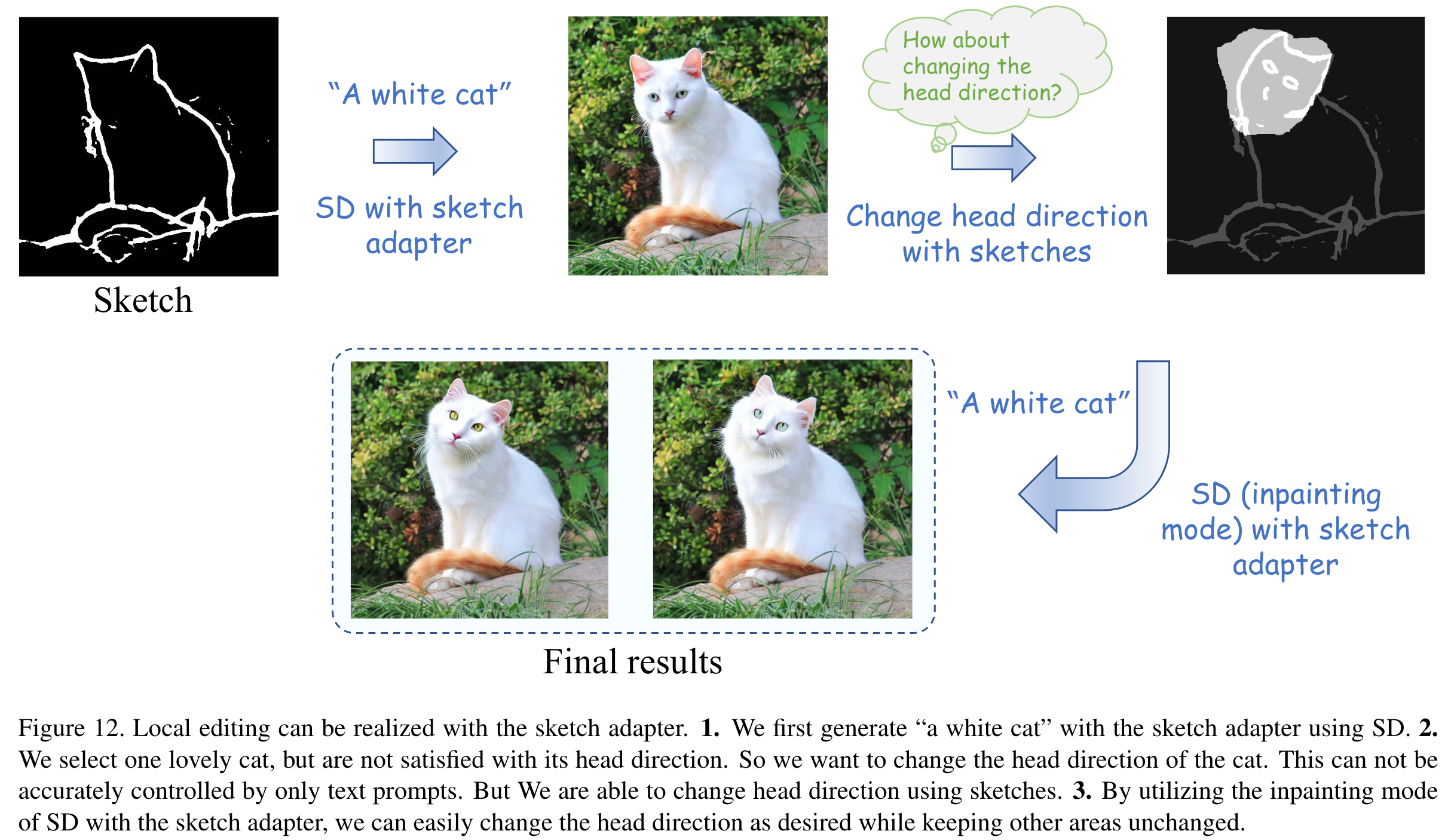 T2I-Adapter: Learning Adapters to Dig out More Controllable Ability for ...