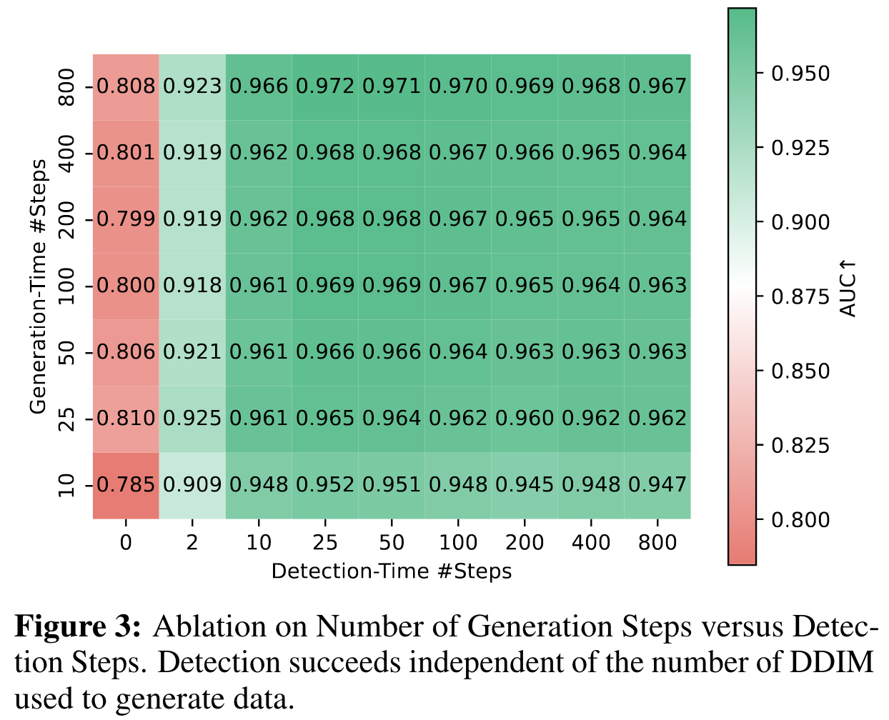 Tree-Ring Watermarks: Fingerprints for Diffusion Images that are Invisible and Robust · Issue ...