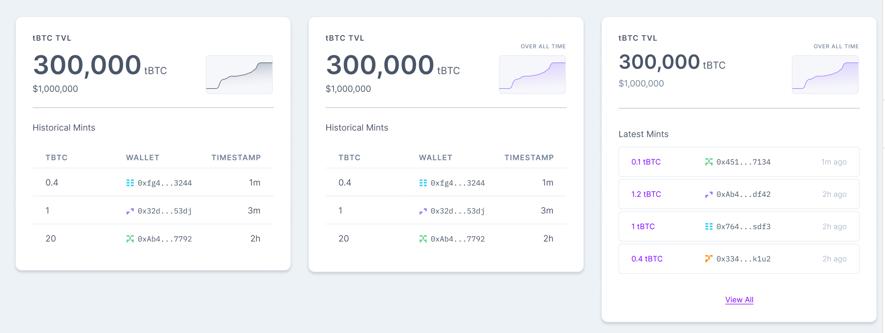 Design: Exploration for tBTC dApp Stats · Issue #466 · threshold-network/token-dashboard · GitHub