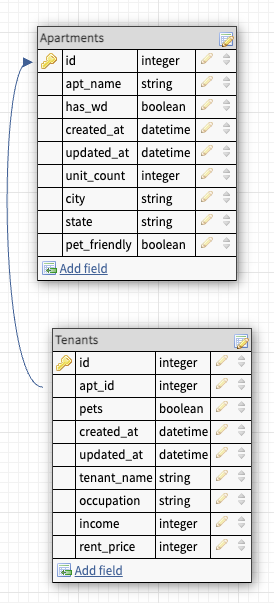 GitHub - eport01/relational_rails