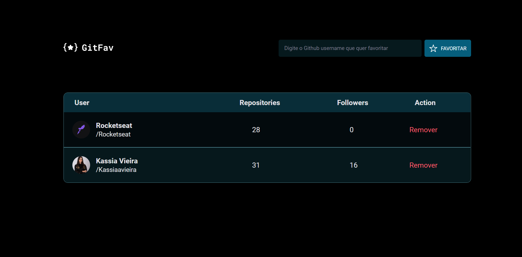 GitHub - Kassiaavieira/gitfav: Page designed to add favorite Github profiles using Github's own API.