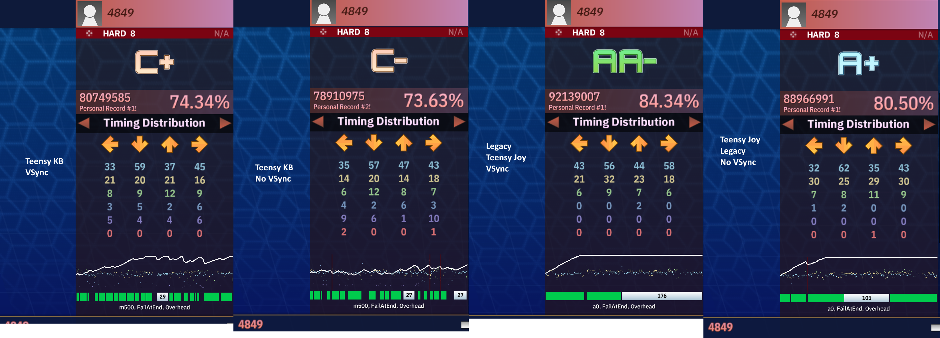 [Unexpected Behavior] Game framerate seems to affects polling rate · Issue #48 · TeamRizu/OutFox ...