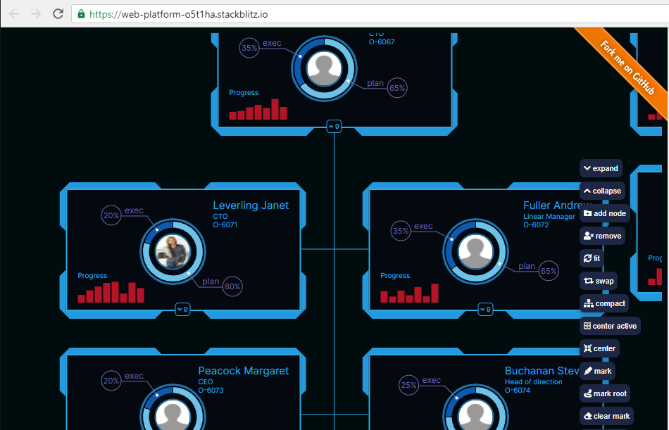 First re-centering zoom doesn't match initial zoom · Issue #72 · bumbeishvili/org-chart · GitHub