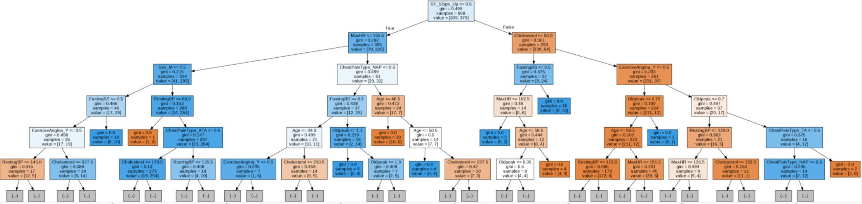 GitHub - sobhanifahim/Heart-Failure-Detection: Heart Failure detection ...