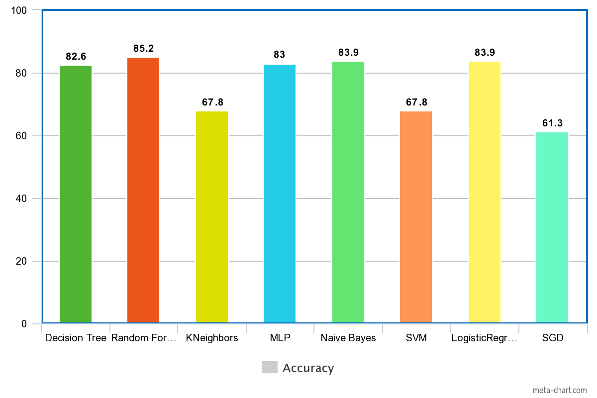 GitHub - sobhanifahim/Heart-Failure-Detection: Heart Failure detection ...