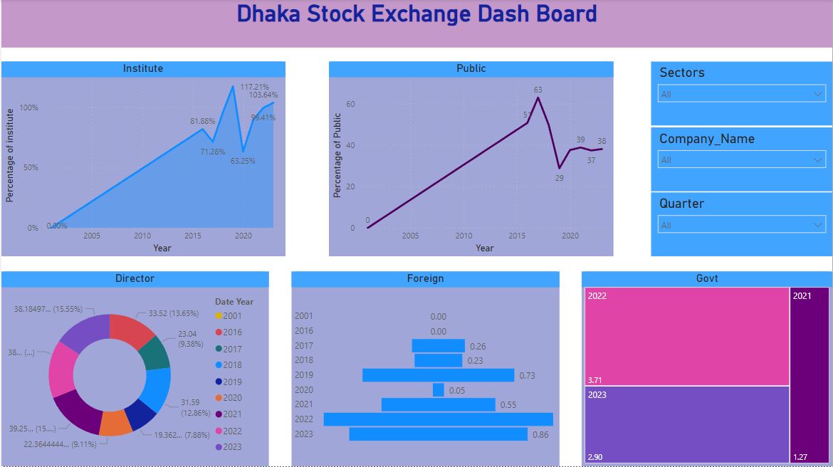 GitHub - sobhanifahim/Dhaka-Stock-Exchange-data-visualization: This a ...