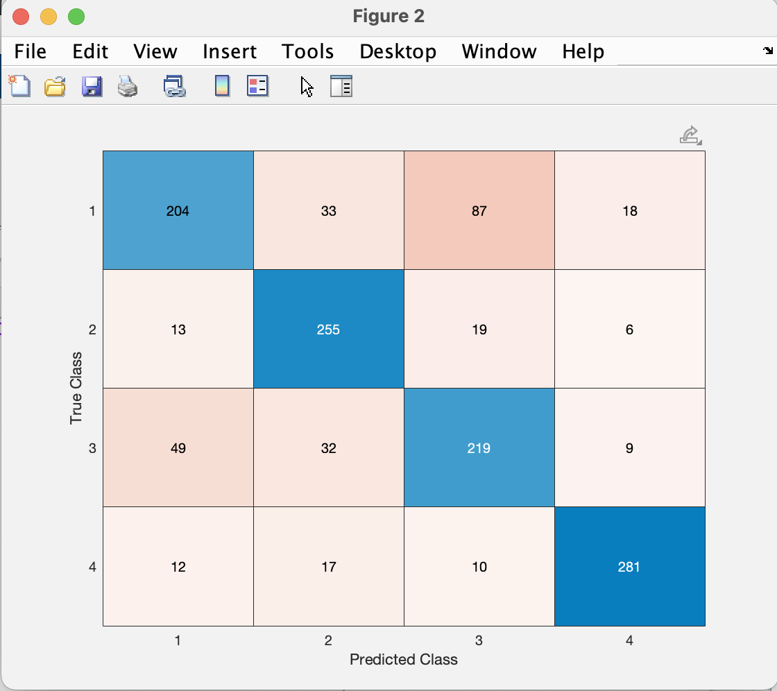 GitHub - farukaydogan/Real-Time-Emotion-Recognition-from-Facial-Expressions: Real-Time Emotion ...