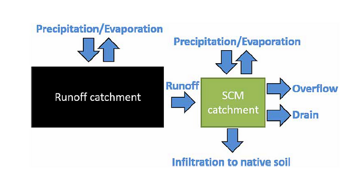 GitHub - omarseleem92/PySWMM: I share here some scripts for simulations ...