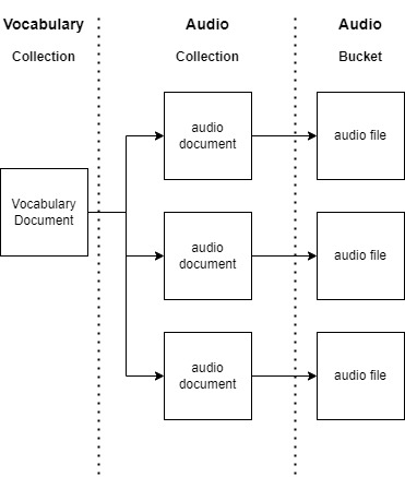 🐛 Bug Report: On Delete cascading events for function execution · Issue #5375 · appwrite ...