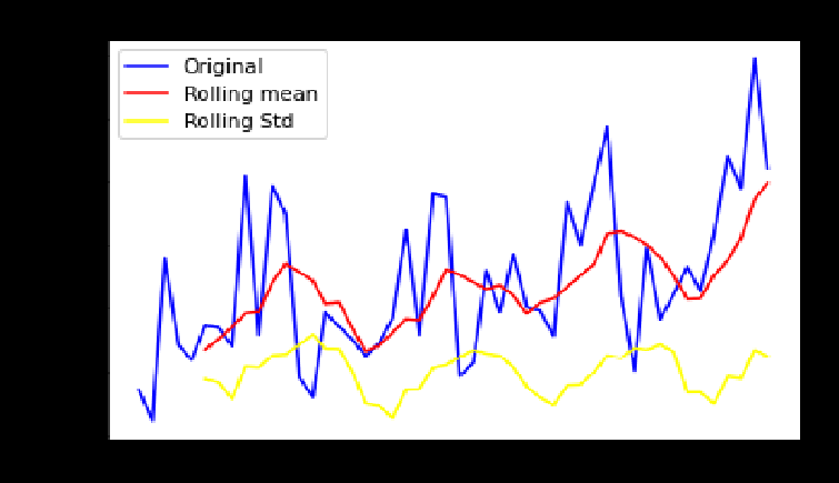 GitHub - ritesh1000/Demand-Forecasting