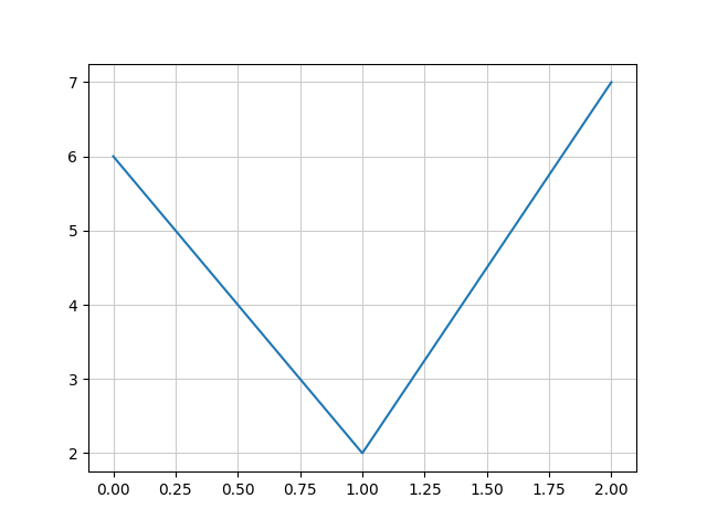 Bug Axesgridcolor Ignores Alpha · Issue 22231 · Matplotlibmatplotlib · Github 