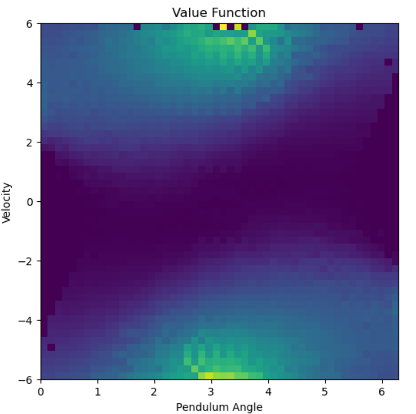 GitHub - AravindanVasudevan/Reinforcement-Learning
