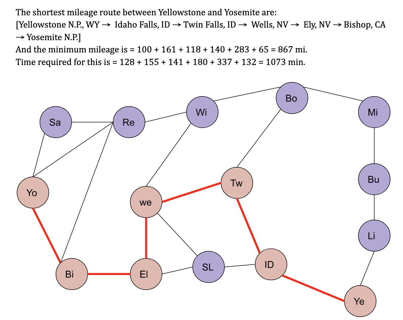 GitHub - Ashisrony14/Dijkstra-s-Algorithm-for-Shortest-Path